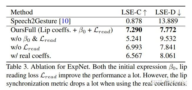 SadTalker 论文笔记（上） - 知乎