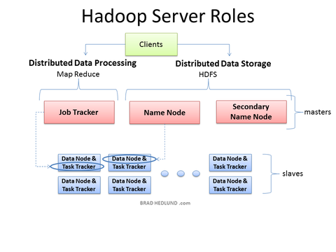 Maven+IntelliJ IDEA调试Docker+Hadoop - 知乎