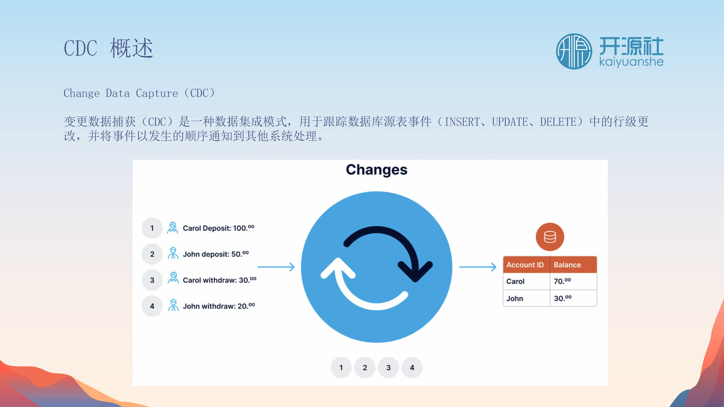 基于Apache SeaTunnel构建CDC数据同步管道 - 知乎