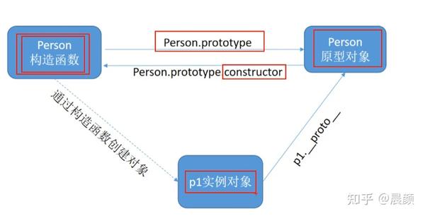 Javascript面向对象 知乎