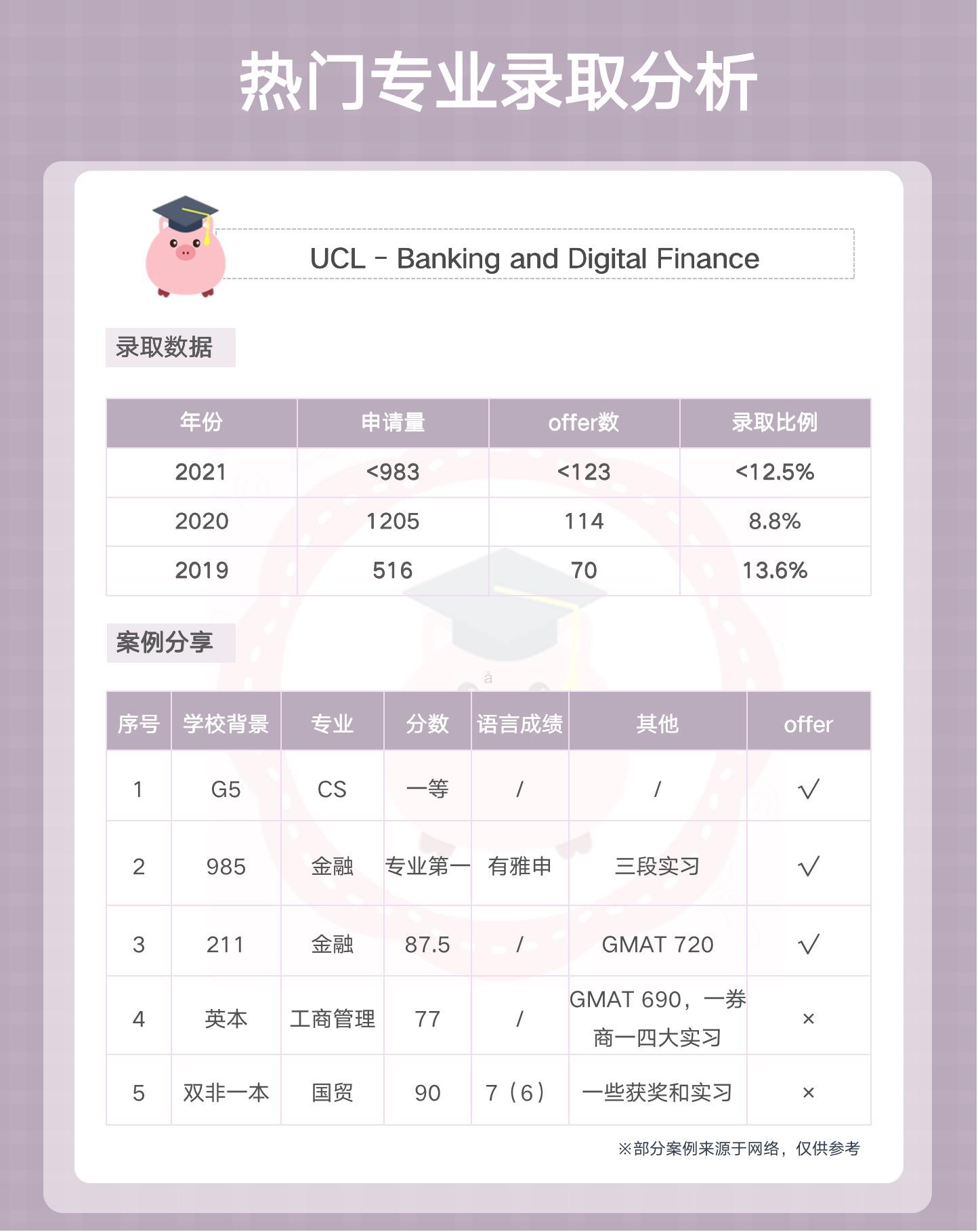 【由浅入申】UCL-Banking and Digital Finance 银行和数字金融学详细解读 - 知乎