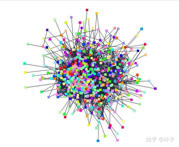 Cytoscape制作蛋白质互作网络及寻找核心基因 - 知乎