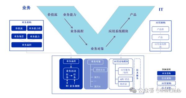 揭秘：华为MetaERP研发V模型 - 知乎