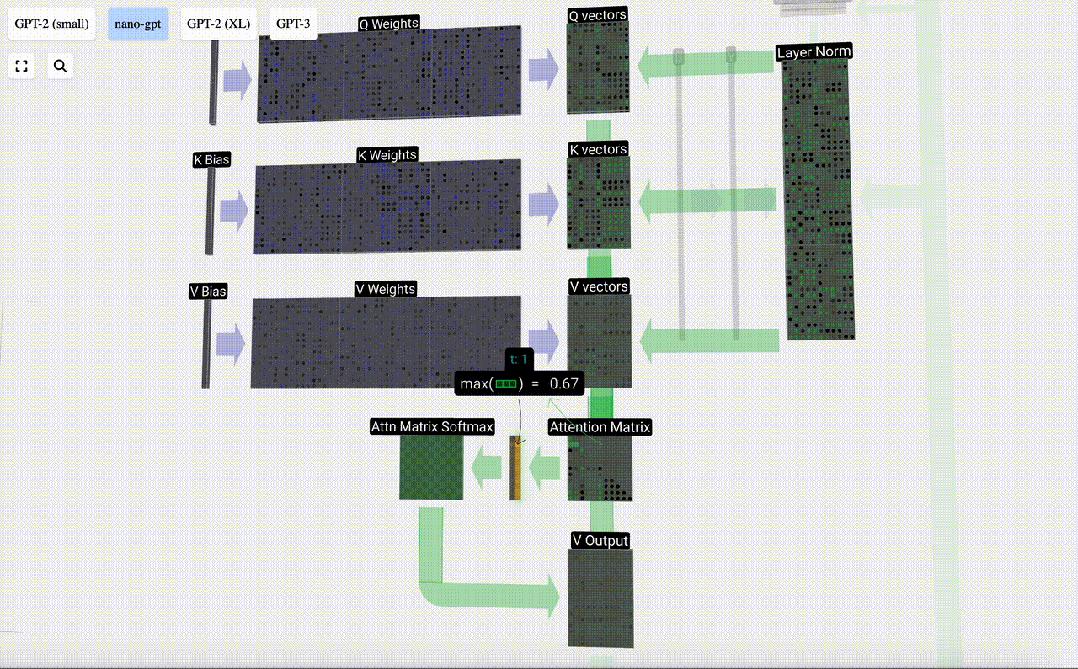 矩阵模拟！Transformer大模型3D可视化，GPT-3、Nano-GPT每一层清晰可见 - 知乎
