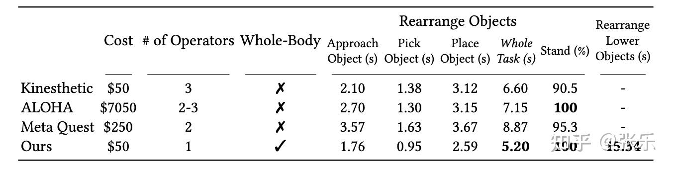 【具身操作002】--斯坦福HumanPlus论文解读 - 知乎