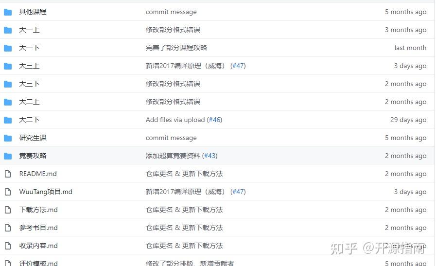 GitHub Top 10 + C 语言开源项目（2021版） - 知乎