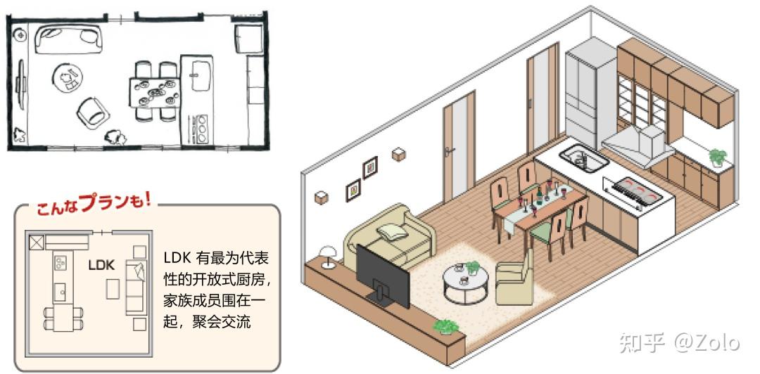 日式LDK生活方式 | 真正的去客厅化是打破常规，专注于自己的生活 - 知乎
