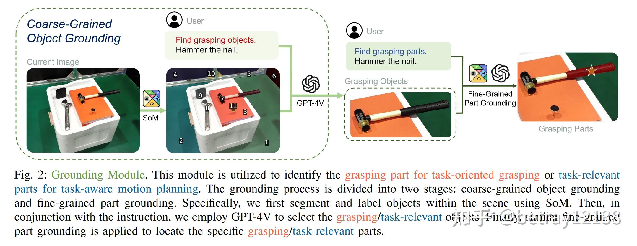 CoPa: General Robotic Manipulation through Spatial Constraints of Parts ...