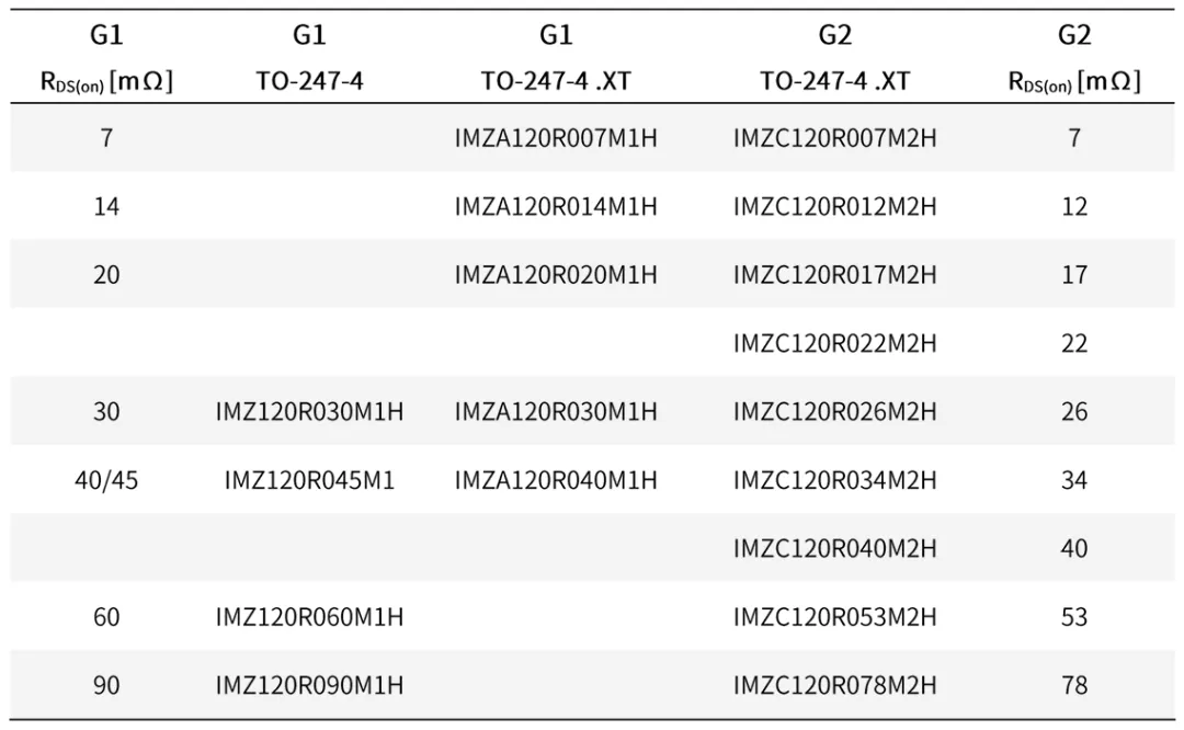 英飞凌 | CoolSiC™ MOSFET G2如何正确选型 - 知乎