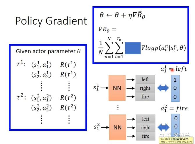 Policy Gradient 理论推导 - 知乎