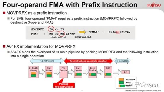 世界最强超算芯片Fujitsu A64FX：继承于SPARC64架构的Arm超级处理器 - 知乎