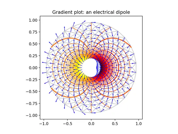 如何快速学习python 中 Matplotlib Numpy Scipy Pandas? 知乎
