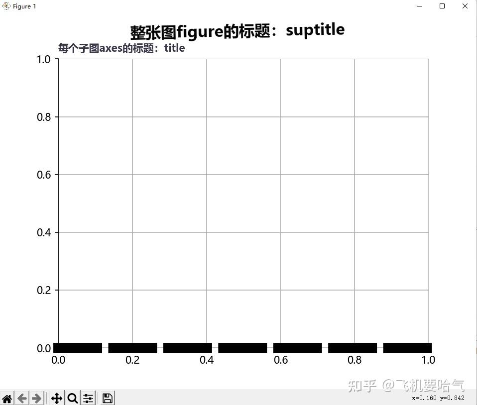 Python可视化学习—坐标轴刻度值刻度标题设置 知乎 9780