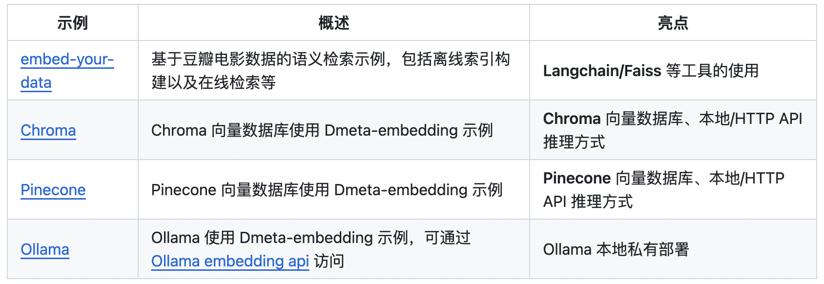 案例分享：Dmeta-Embedding 融入大模型技术栈 - 知乎