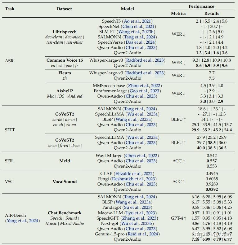 Qwen-Audio解读系列 - 知乎