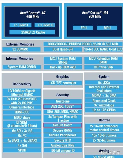 「ARM 架构」是一种怎样的处理器架构？ - 知乎