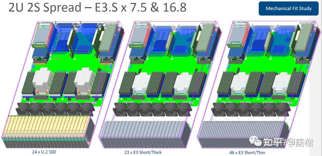 数据中心NVMe SSD和EDSFF前瞻：来自Intel、HPE、Dell & SNIA等 - 知乎