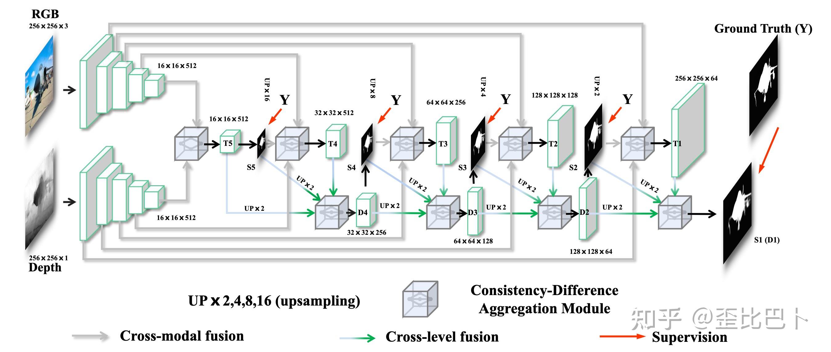 【AAAI2022】 Self-Supervised Pretraining for RGB-D Salient Object Detection - 知乎