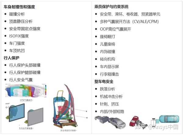 一文了解LS-DYNA软件及其应用 - 知乎