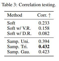 Sampling-Argmax：用重参数技巧优化Soft-Argmax - 知乎