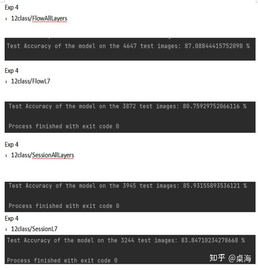 End-to-end Encrypted Traffic Classification with One-dimensional Convolution Neural Networks复现 - 知乎