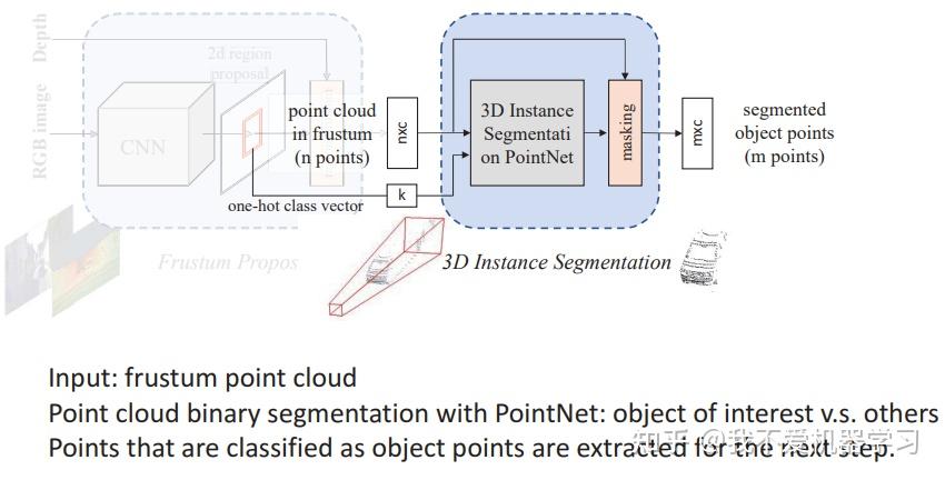 点云网络 Frustum PointNets 简介 - 知乎