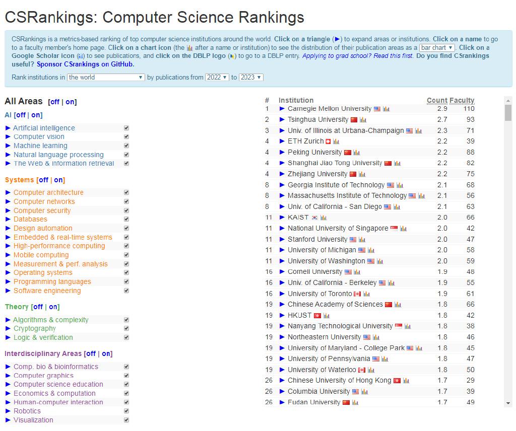 2023年CSRankings排名更新，CMU继续稳居第一，UCSD狂飙攀升！ - 知乎