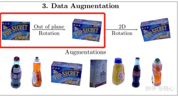 Cut Paste and Learn Surprisingly Easy Synthesis for Instance Detection - QuickPeek - 知乎