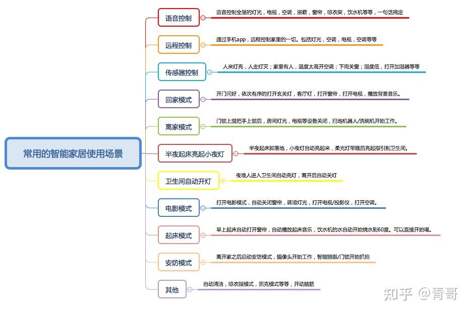 小米全屋智能指南！！！做小米智能家居，这一篇就够了！！！