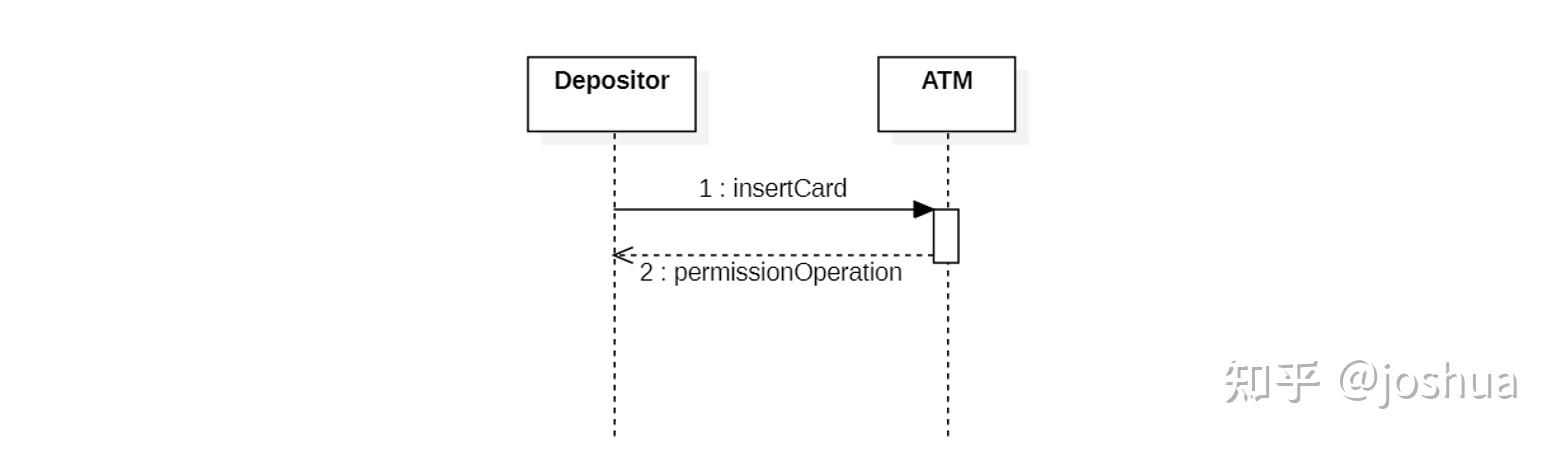 一文了解UML！ - 知乎