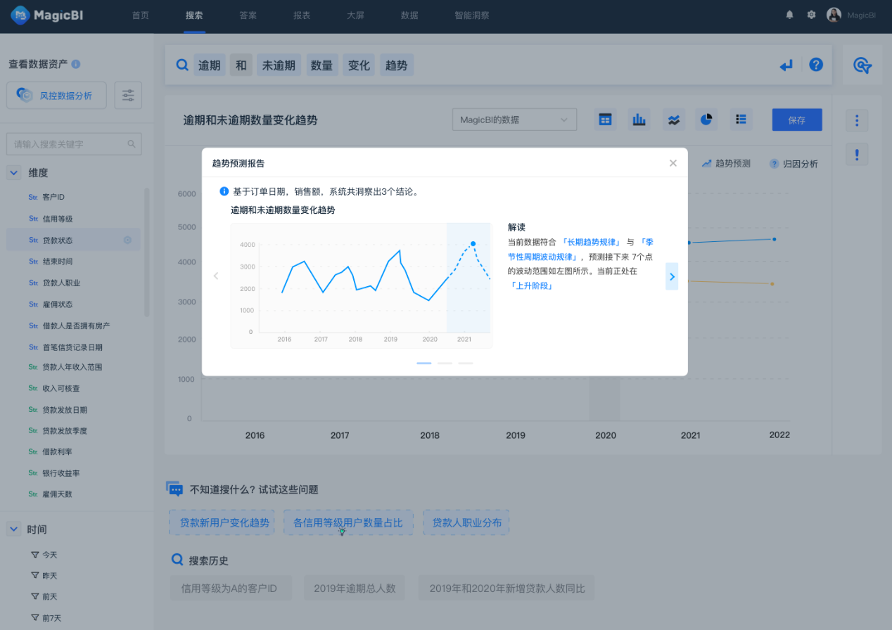 MagicBI场景解析——跟复杂数据分析说拜拜 - 知乎