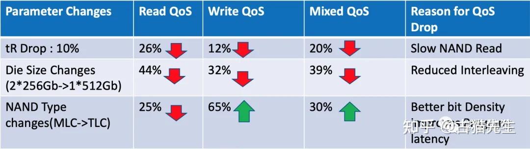 全景解析SSD IO QoS性能优化 - 知乎