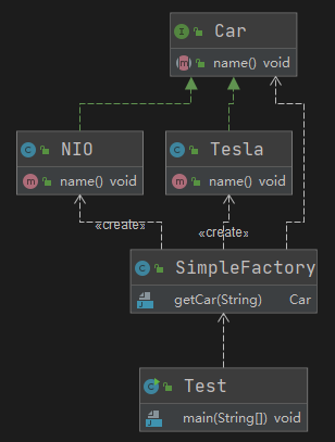Design Pattern 23种设计模式 - 知乎