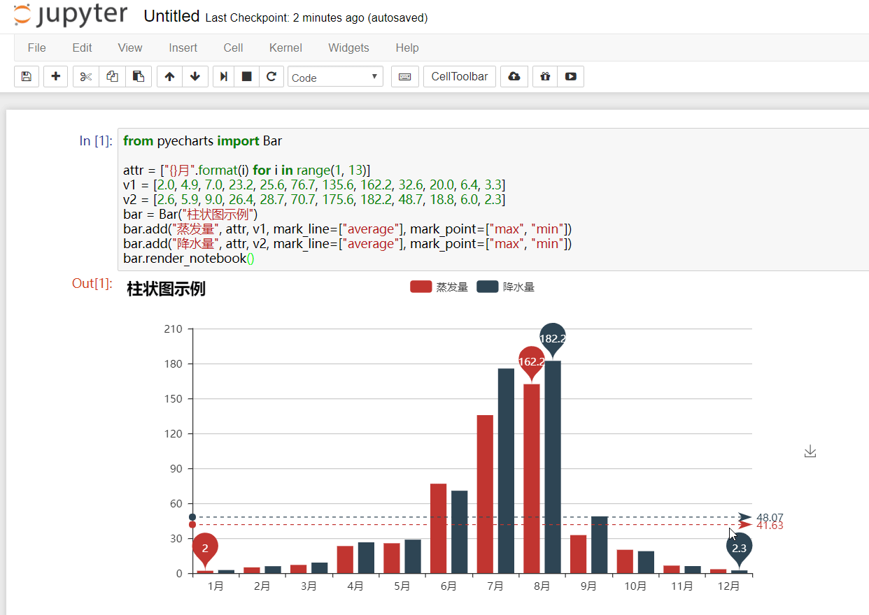 pyecharts + Jupyter Notebook 数据可视化，还要啥 PPT？ - 知乎