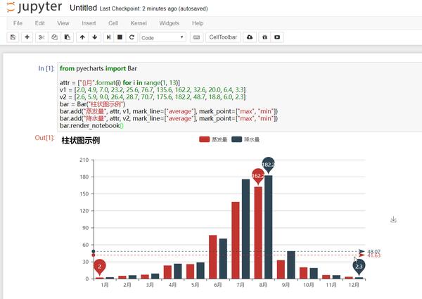 pyecharts + Jupyter Notebook 数据可视化，还要啥 PPT？ - 知乎