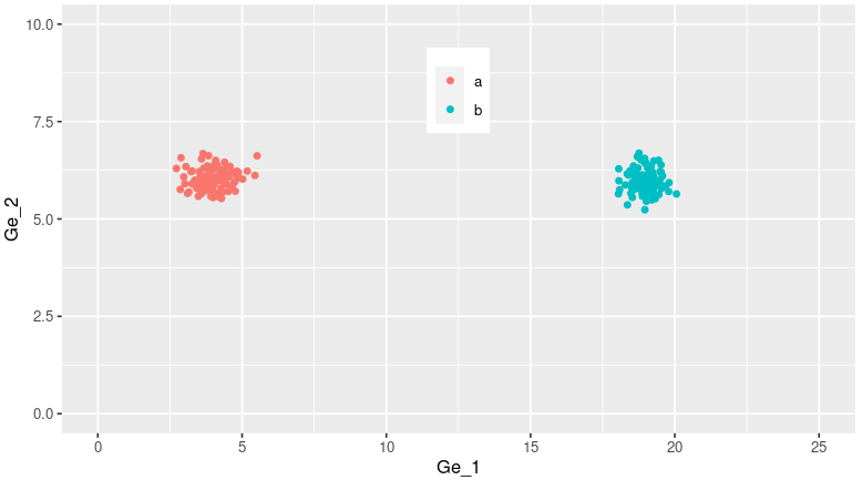 R语言中如何进行PCA分析？利用ggplot和prcomp绘制基因表达量分析图 - 知乎