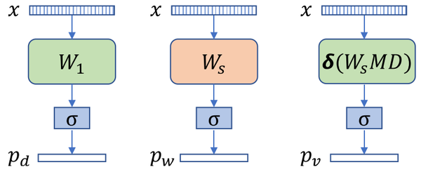 Zero-shot object detection - 知乎