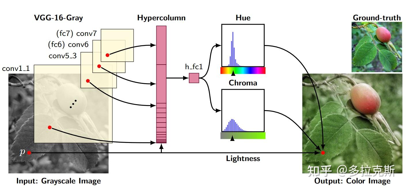 30篇经典论文学习 Self-Supervised Learning - 知乎