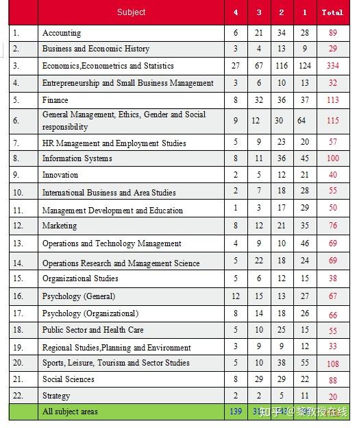 UTD、FT、ABS都是些什么鬼？快来看，一文让你秒懂商科英文国际期刊的江湖 - 知乎