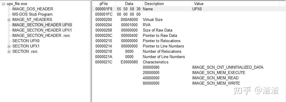 使用 PEView 查看 PE 文件二进制内容 + UPX 壳 PE 格式浅析 - 知乎