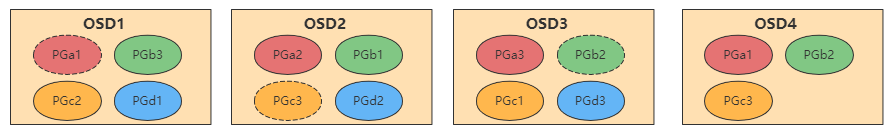 分布式存储Ceph的IO流程及数据分布 - 知乎