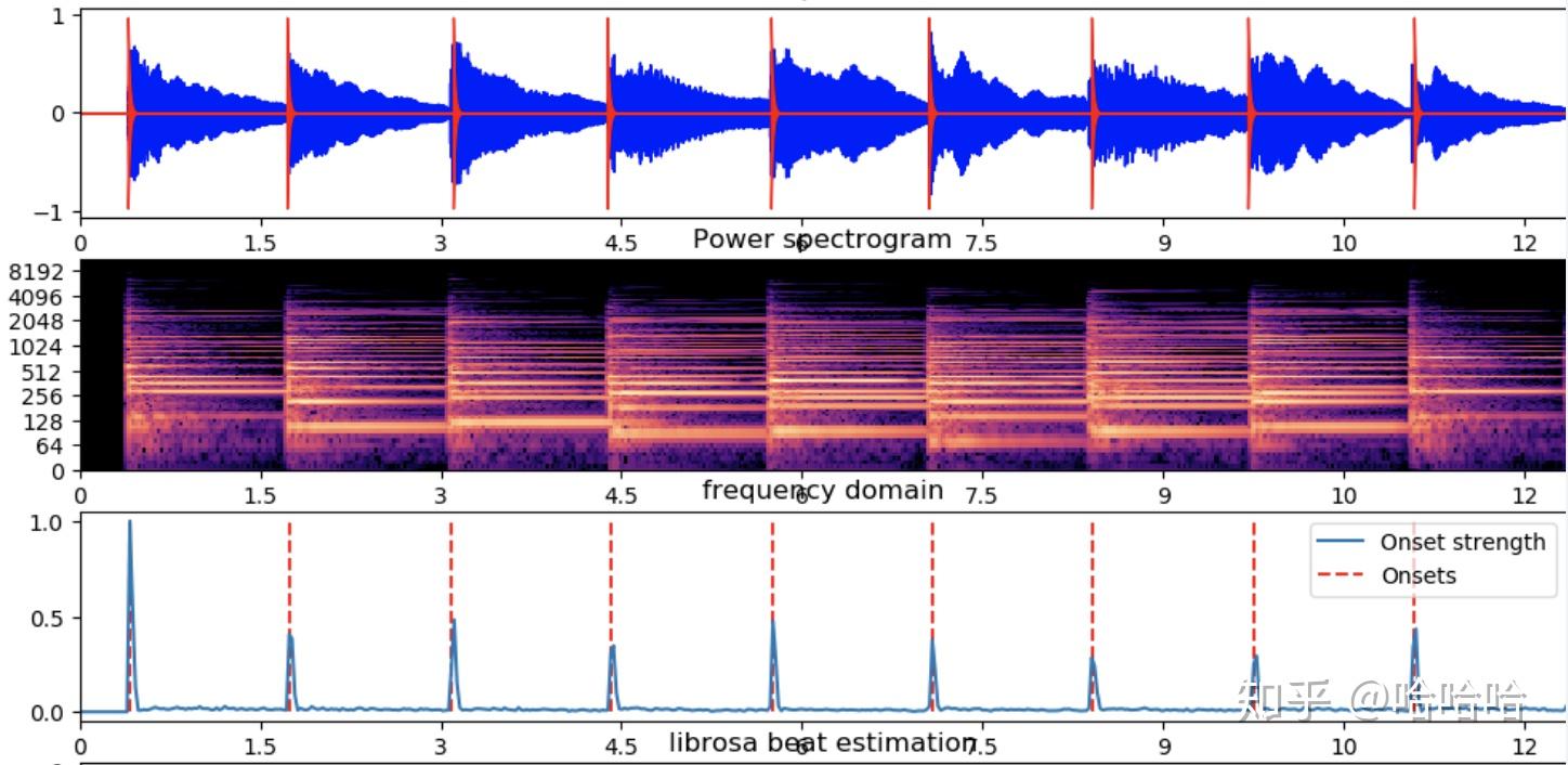 MIR(music information retrieval)----节拍检测 - 知乎