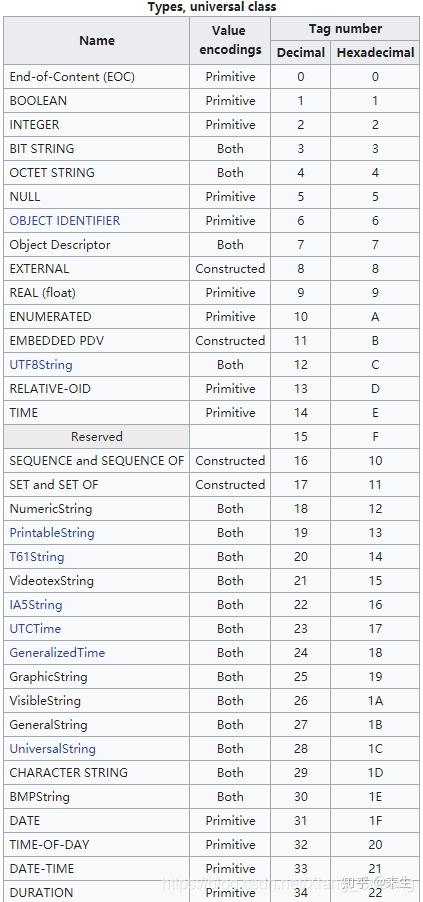 X509V3数字证书介绍 - 知乎