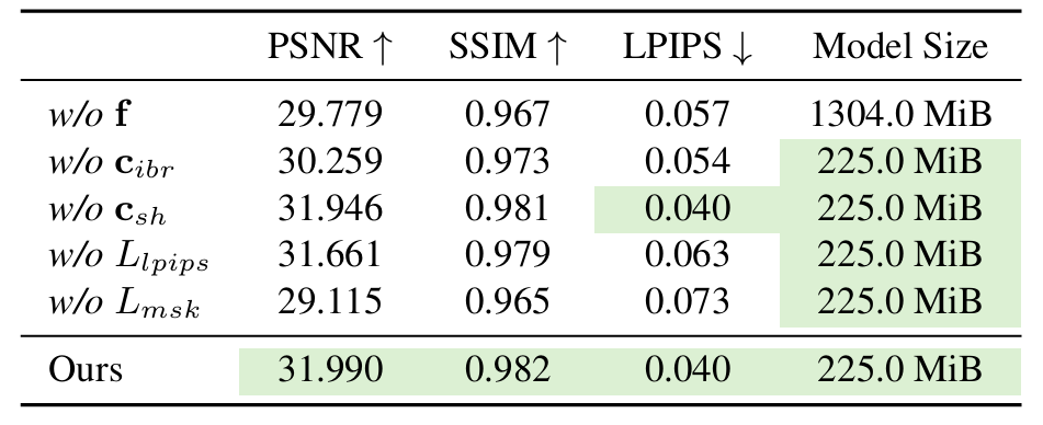 三维视觉 | 论文粗读 | 4K4D - 知乎