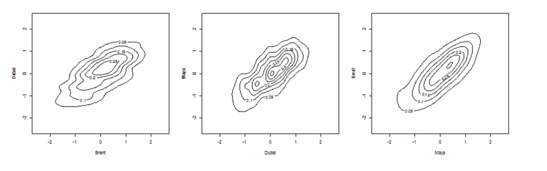 【技术推文】R语言ARMA-GARCH-COPULA模型和金融时间序列案例 - 知乎