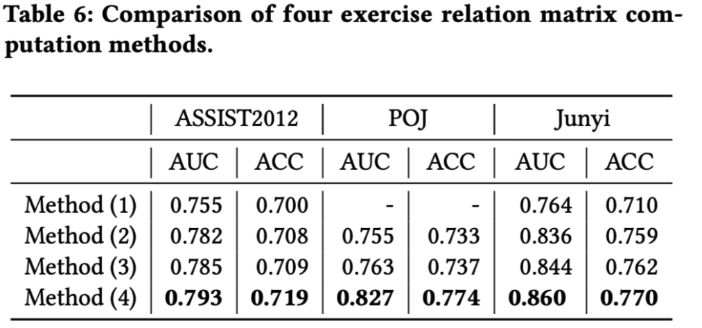 RKT:Relation-Aware Self-Attention for Knowledge Tracing 分享 - 知乎