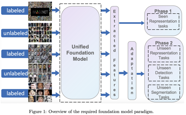 一文了解 CVPR 2023 的Workshop 都要做什么 - 知乎