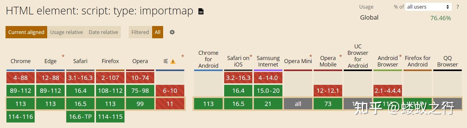 【Vite插件】使用importmap添加cdn的一些思考 - 知乎