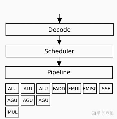Microcode是什么？它为什么能修正CPU硬件错误？ - 知乎