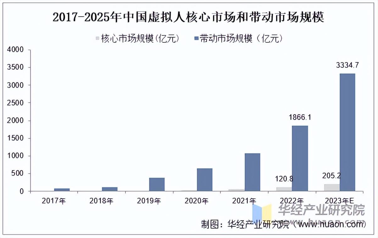 2025年中国AIGC市场规模、细分市场领域及企业布局 - 知乎